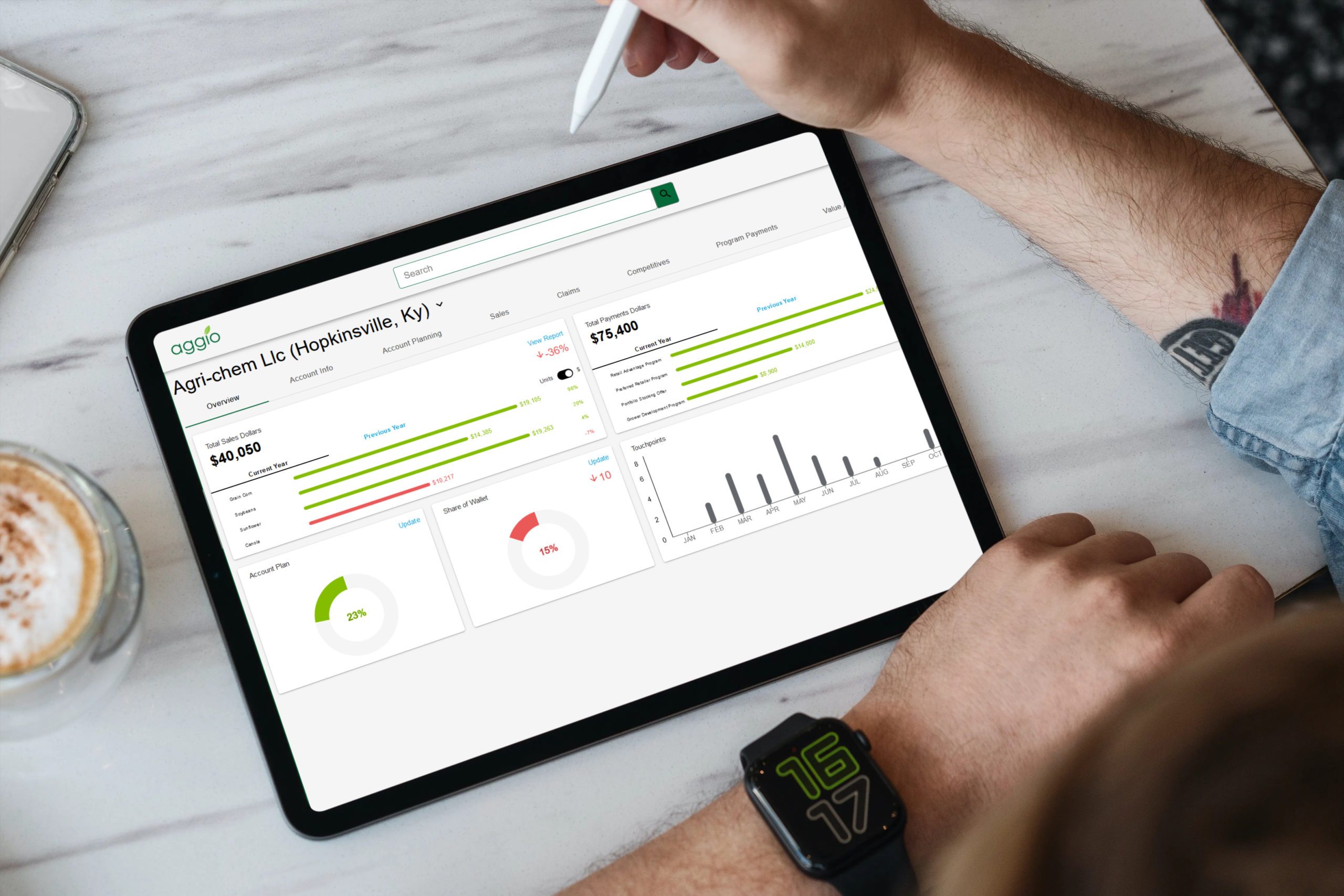 The B2B CUSTOMER FACING platform for the digital age - Aggio