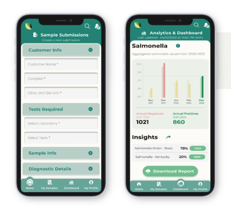 Digital Diagnostics Platform for Animal Health - Aggio
